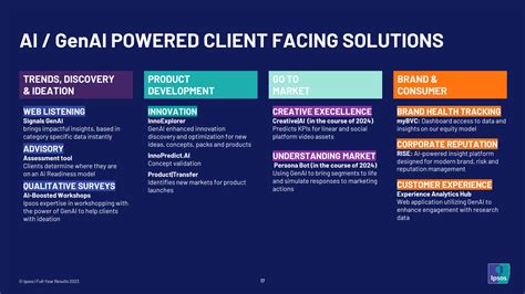 Ipsos Investor Relations Material Quartr