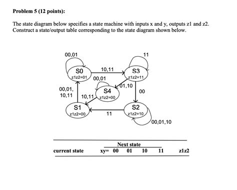 Solved The State Diagram Below Specifies A State Machine