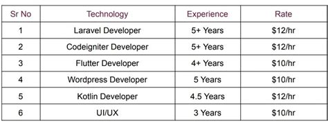 Soham Jadav On Linkedin Resource Developer Webdeveloper Findapro