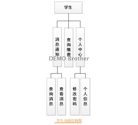 基于ssm实现的新生报到系统源码 数据库 论文 csdn博客