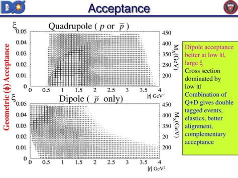 Ppt Forward Proton Detector Update Powerpoint Presentation Free Download Id 4231945
