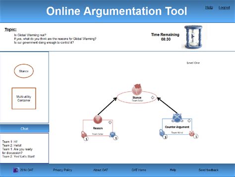 Figure 4 From Designing An Online Graph Oriented Collaborative Argumentation Tool For Middle