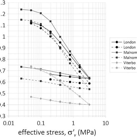 Grain Size Distribution Of The Three Fine Grained Soil Samples Tested Download Scientific Diagram Grain Size Distribution Of The Three Fine Grained Soil Samples Tested Download Scientific Diagram