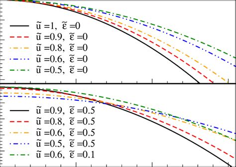 The Linear Response Conductance Calculated From Eq 36 In Units Of Download Scientific
