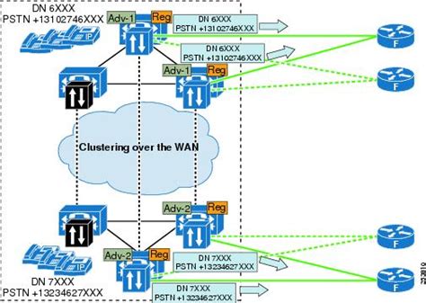 Cisco Unified Communications System 9 0 Srnd Unified Communications Deployment Models [cisco