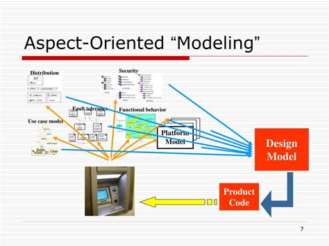 Ppt Model Interface Implementation For Two Way Obliviousness In