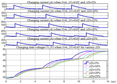 Electronics Free Full Text Bidirectional Interleaved Dc Dc Converter For Supercapacitor