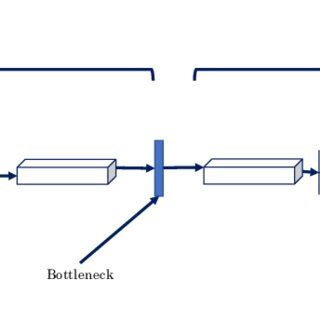 Autoencoder Architecture Download Scientific Diagram