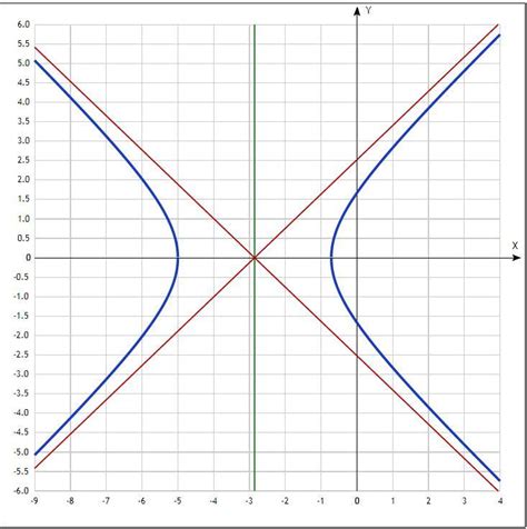 Линия задана уравнением R R φ в полярной системе координат Требуется 1 построить линию по