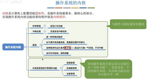 王道操作系统笔记 操作系统的运行机制与体系结构 Sterben01