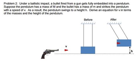 Solved Under A Ballistic Impact A Bullet Fired From A Gun Chegg Com