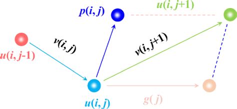 Schematic Diagram Of The Pso Algorithm Download Scientific Diagram