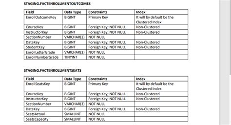 Solved How Do I Create A Scalar Function To Return The