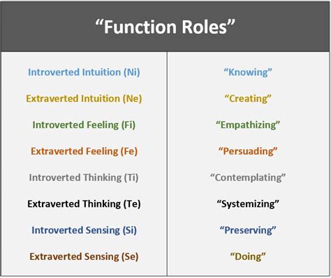 Carl Jung Cognitive Functions At Kenneth Mcgray Blog