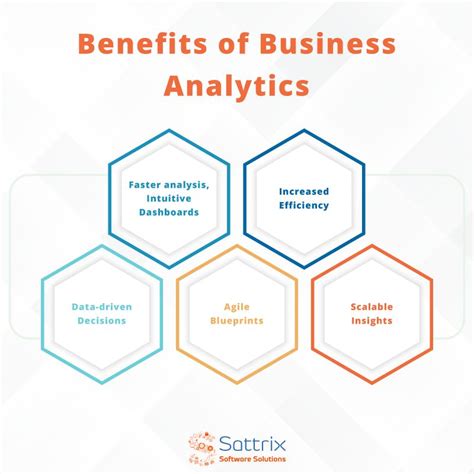 sattrix software solutions on linkedin businessanalytics analytics