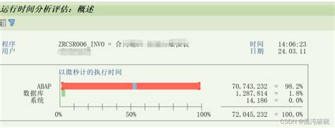 Sap Abap开发技巧 双loop循环的排序表按index 优化abap Loop Index Csdn博客