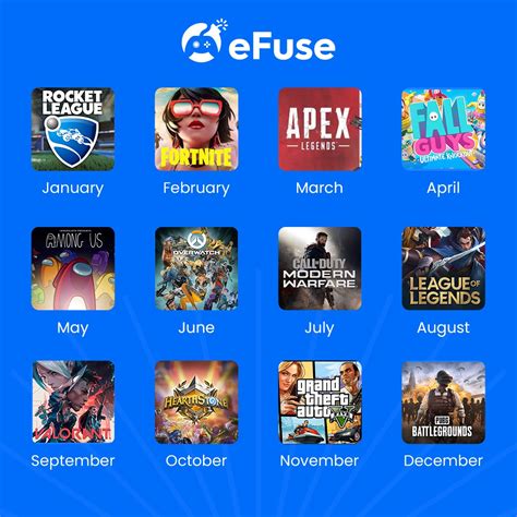 Efuse On Twitter Your Birth Month Is The Game You Have To Play