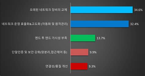 쉽고 빠른 견적 쉐어드it 솔루션 상담실 이용 안내