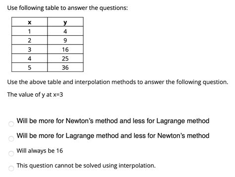 Solved Use following table to answer the questions Х у Chegg