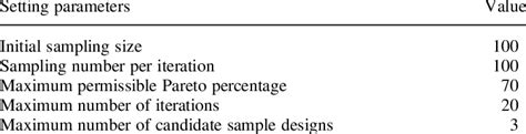 Setting Parameters Of The Multi Objective Optimization Genetic