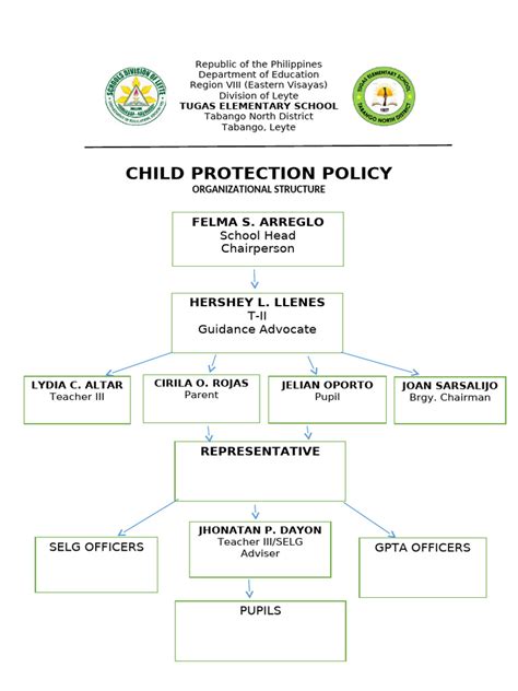 Cpc Organizational Structure Pdf