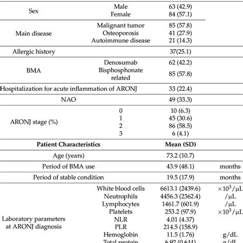 Receiver Operating Characteristic Curve Roc Analysis To Obtain The