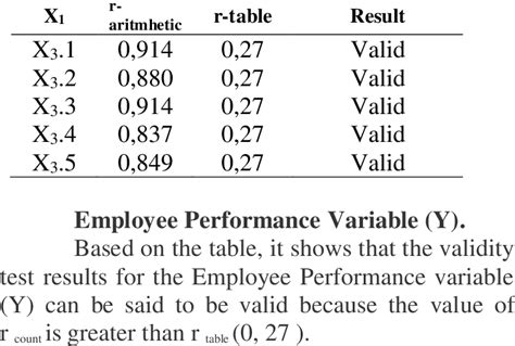 Result Of Variable Work Validity X 3 Download Scientific Diagram
