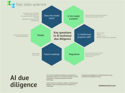 artificial intelligence and due diligence fast data science