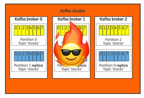 Head First Kafka The Basics Of Producing Data To Kafka Explained Using