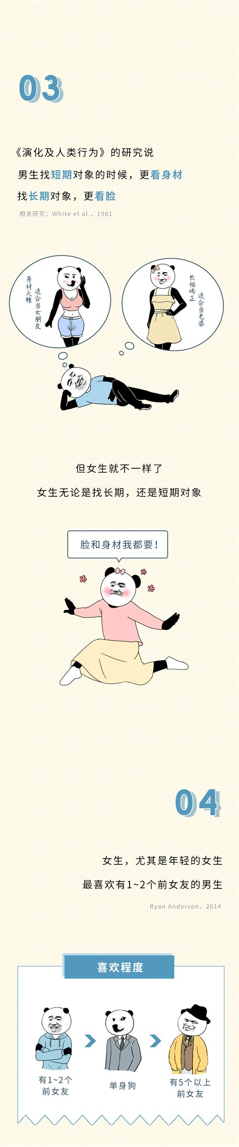 缺德但好笑的两性研究增加了 百科TA说