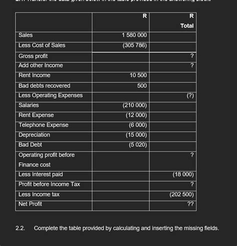 Solved Complete The Table Provided By Calculating And Chegg