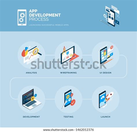 App Design Development Process Infographic Isometric Stock Vector Royalty Free