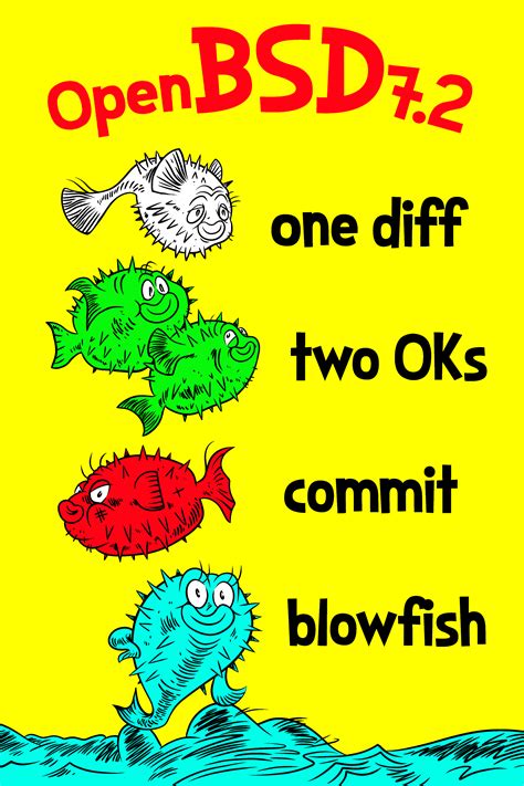 openbsd upgrade 7 1 to 7 2 openbsd solutions blog