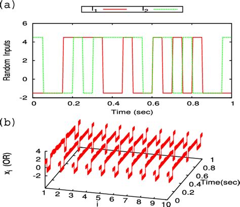 Figure 12 From Implementation Of Dynamic Dual Input Multiple Output