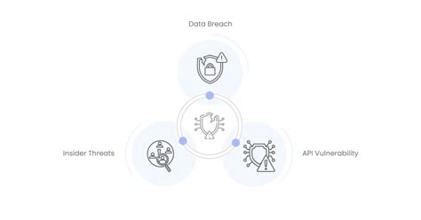 Ipaas Security Best Practices Protecting Data In A Connected World Aonflow
