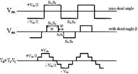 B Output Waveform Of Three Level Vsc For A L Level Diode Clamped Download Scientific Diagram