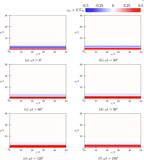 figure 3 from dynamics of an oscillatory boundary layer over a sediment