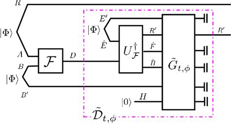 Figure From Explicit Decoders Using Quantum Singular Value Transformation Semantic Scholar