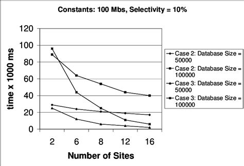 Comparisons On Network Speed For Case 2 And Case 3 Download Scientific Diagram