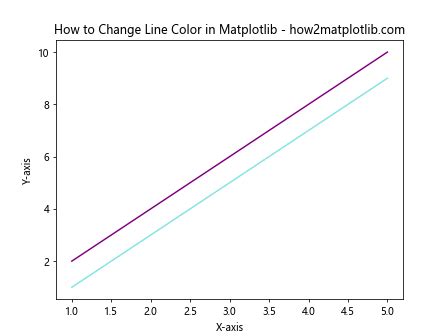 How To Change Line Color In Matplotlib Matplotlib Color