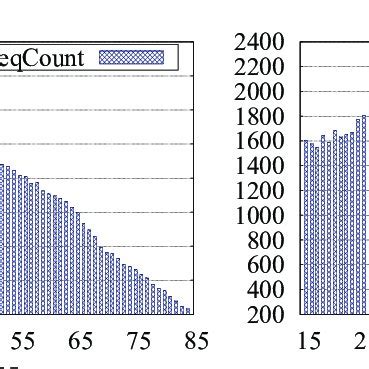 Overview Of The Synthetic Data Generation Process Download Scientific Diagram