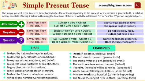 Simple Present Tense Structure Rules Usage And Examples AceEnglishGrammar