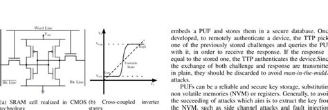 Details On How SRAM Cell Works Download Scientific Diagram