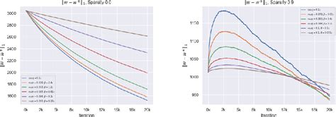 Figure 1 From Exponentiated Gradient Meets Gradient Descent Semantic Scholar