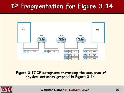 Ppt Network Layer Powerpoint Presentation Free Download Id2391549
