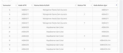 Html Groups Laravel Blade Template Table By Input Value Stack Overflow
