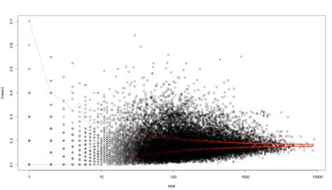 R Problem Using Funnel Plot To Detect Outliers Cross Validated