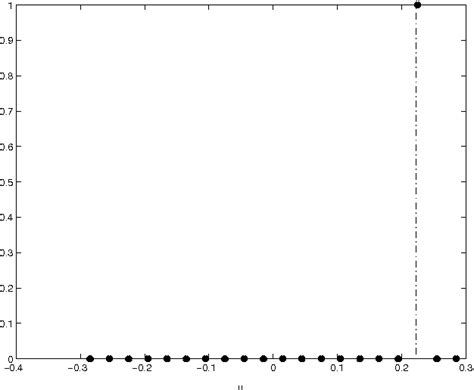 Figure 1 From Implementation For Robust Adaptive Beamforming In The