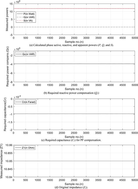 Required Capacitance Original Impedance And Calculated Active Required Capacitance Original Impedance And Calculated Active
