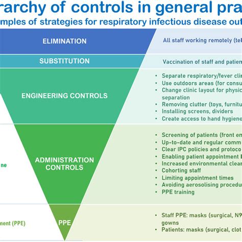 COVID In New South Wales NSW Testing Cases Telehealth Changes Download Scientific